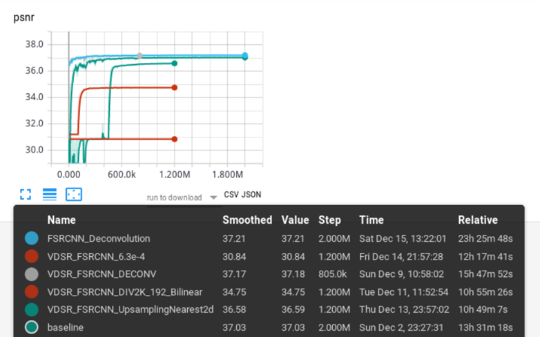 基于pytorch的改进的VDSR的复现（基于FSRCNN的）_vdsr复现-CSDN博客