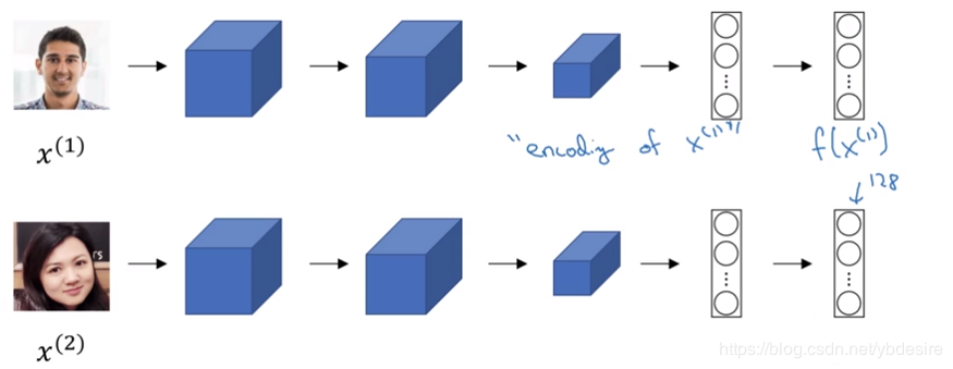 Siamese 详解_siamese模型-CSDN博客