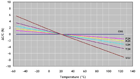 NPO与X7R、X5R、Y5V、Z5U的区别_电阻x5r和npo的区别-CSDN博客