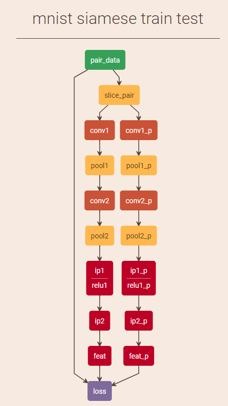 Siamese 详解_siamese模型-CSDN博客