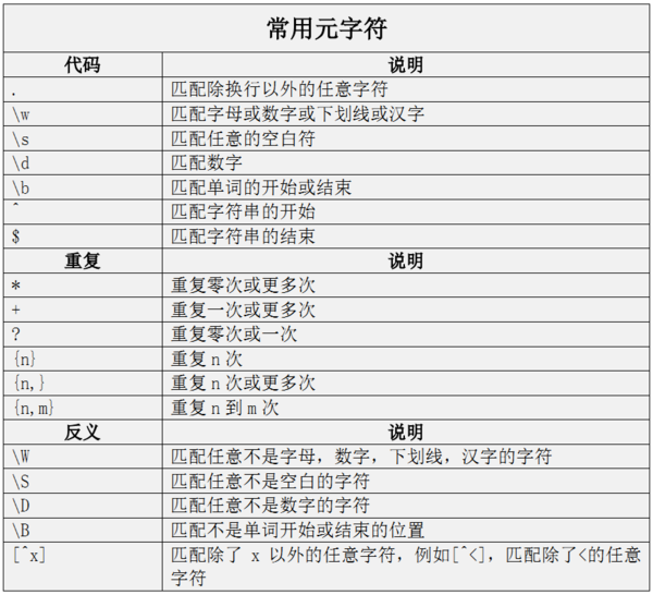 使用正则表达式查找代码中所有中文字符正则表达式 所有中文 Csdn博客 