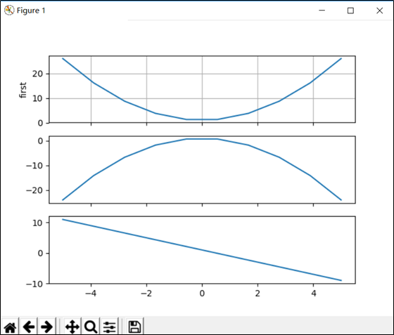 Python Matplotlib绘图，使用鼠标滚轮放大缩小图像axesfigurecanvasdraw Csdn博客