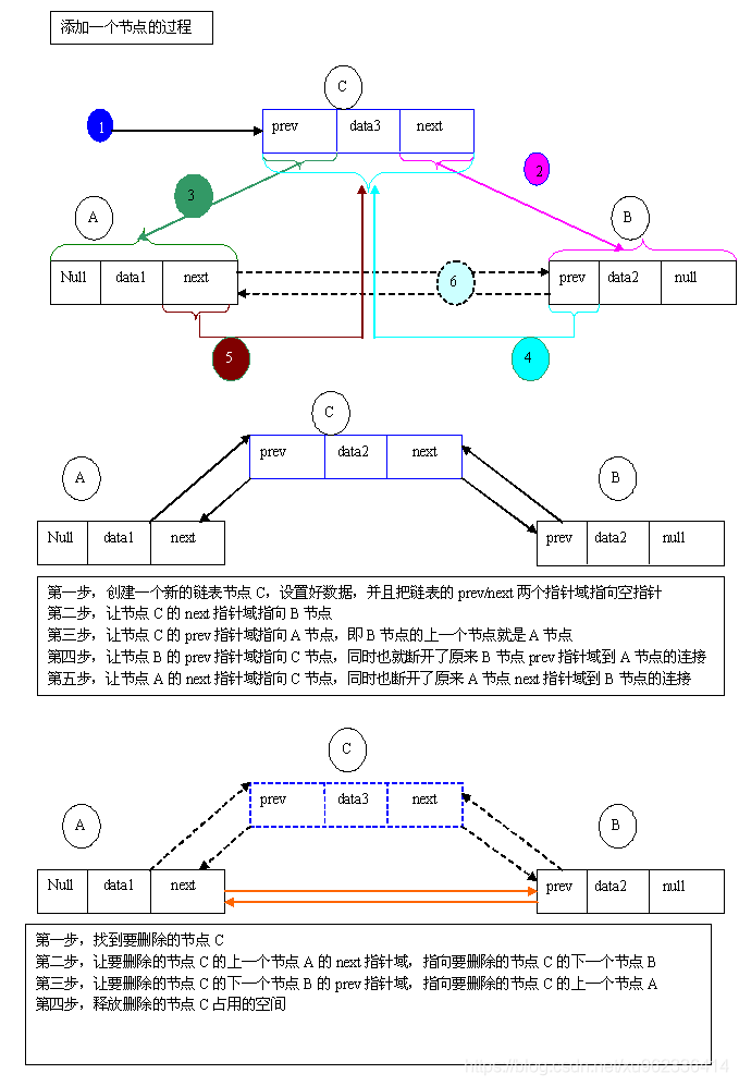 Linkedlist 的插入和删除 (双向链表)linkedlist 插入 Csdn博客