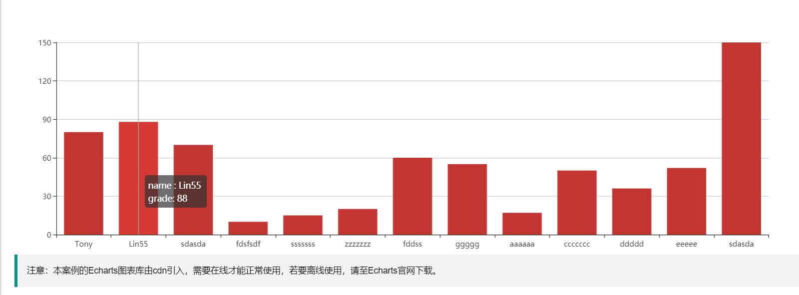 最新Springboot整合Layui+Echart报表柱状图【简单实用】_layui 柱状图 ajax-CSDN博客