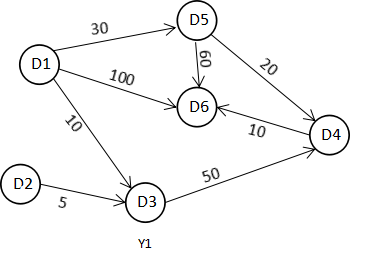 路径规划求最短路径——Dijkstra算法一步一步讲清楚（附代码/可执行）_迪杰斯特拉算法求最短路径代码-CSDN博客