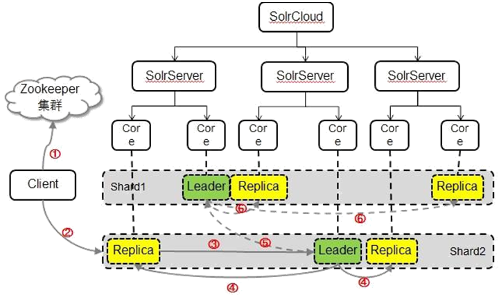 9、Solr 检索工具_solr检-CSDN博客
