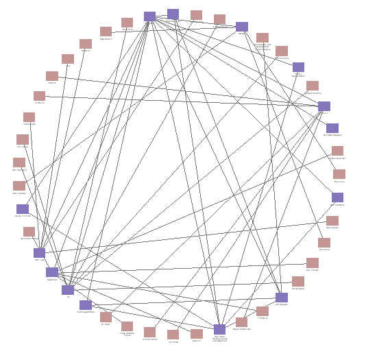 关于Palantir ——第六部分 – 图分析应用_palantir apollo-CSDN博客