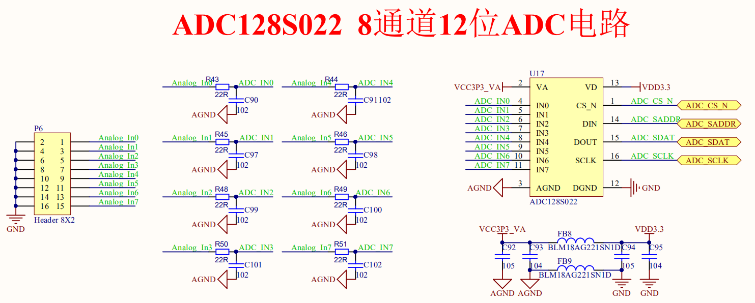 AC620FPGA学习笔记——ADC采集显示_ac620数据采集-CSDN博客