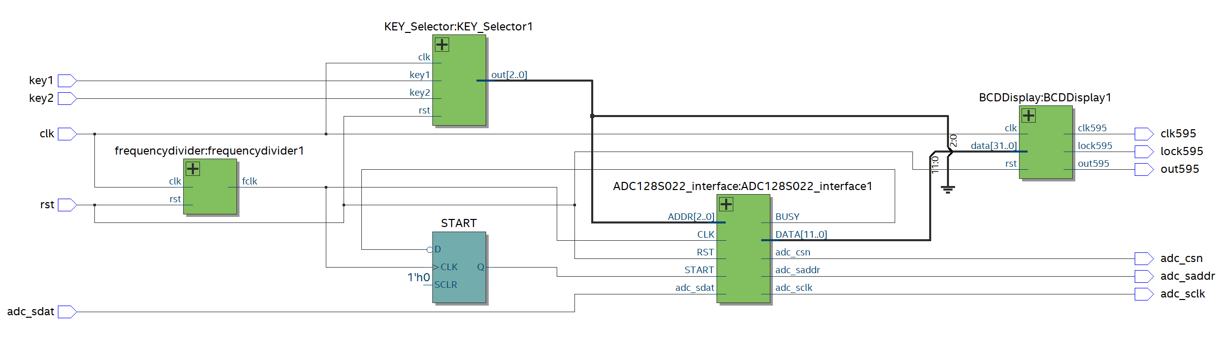 AC620FPGA学习笔记——ADC采集显示_ac620数据采集-CSDN博客