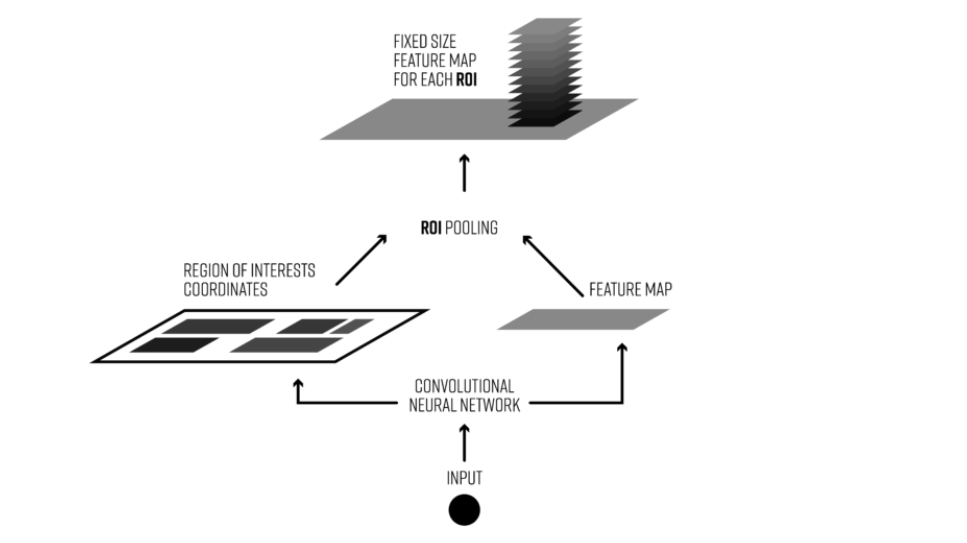 Fast-Rcnn的理解_fast rcnn理解-CSDN博客