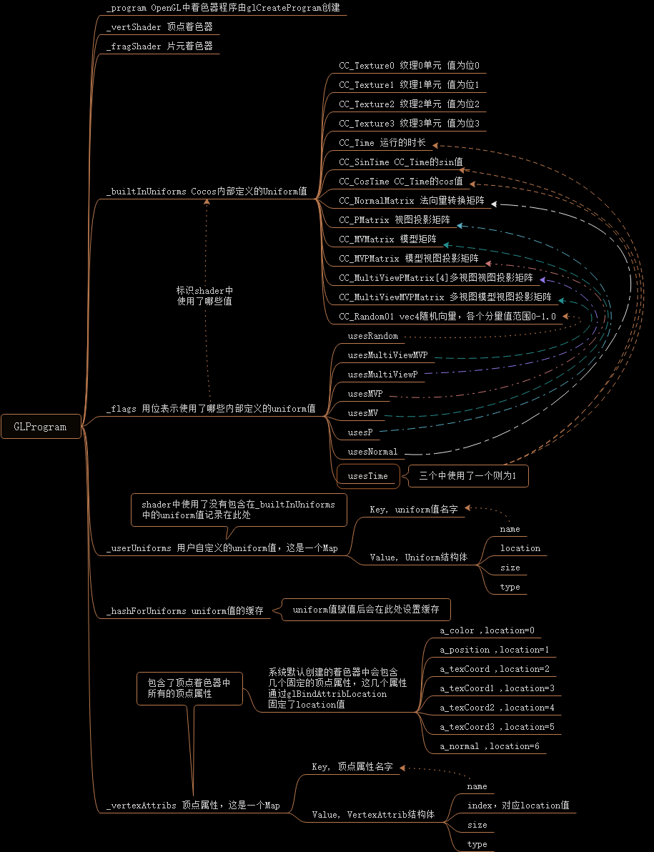 Cocos2d-x 着色器_cocos2dx 顶点着色器编写-CSDN博客
