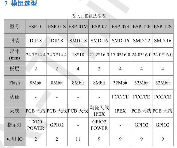 Arduino 烧录esp 01s如何使用 Arduino Ide 为 Esp 01s 烧写程序 Csdn博客