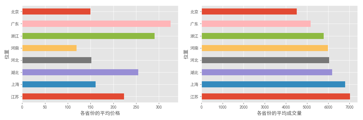 【python学习笔记】45：认识matplotlib和pyecharts数据可视化 Csdn博客