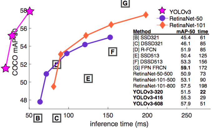 YOLOv3深度理解_yolov3第37层-CSDN博客