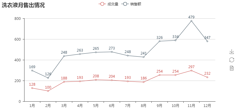 【python学习笔记】45：认识matplotlib和pyecharts数据可视化 Csdn博客