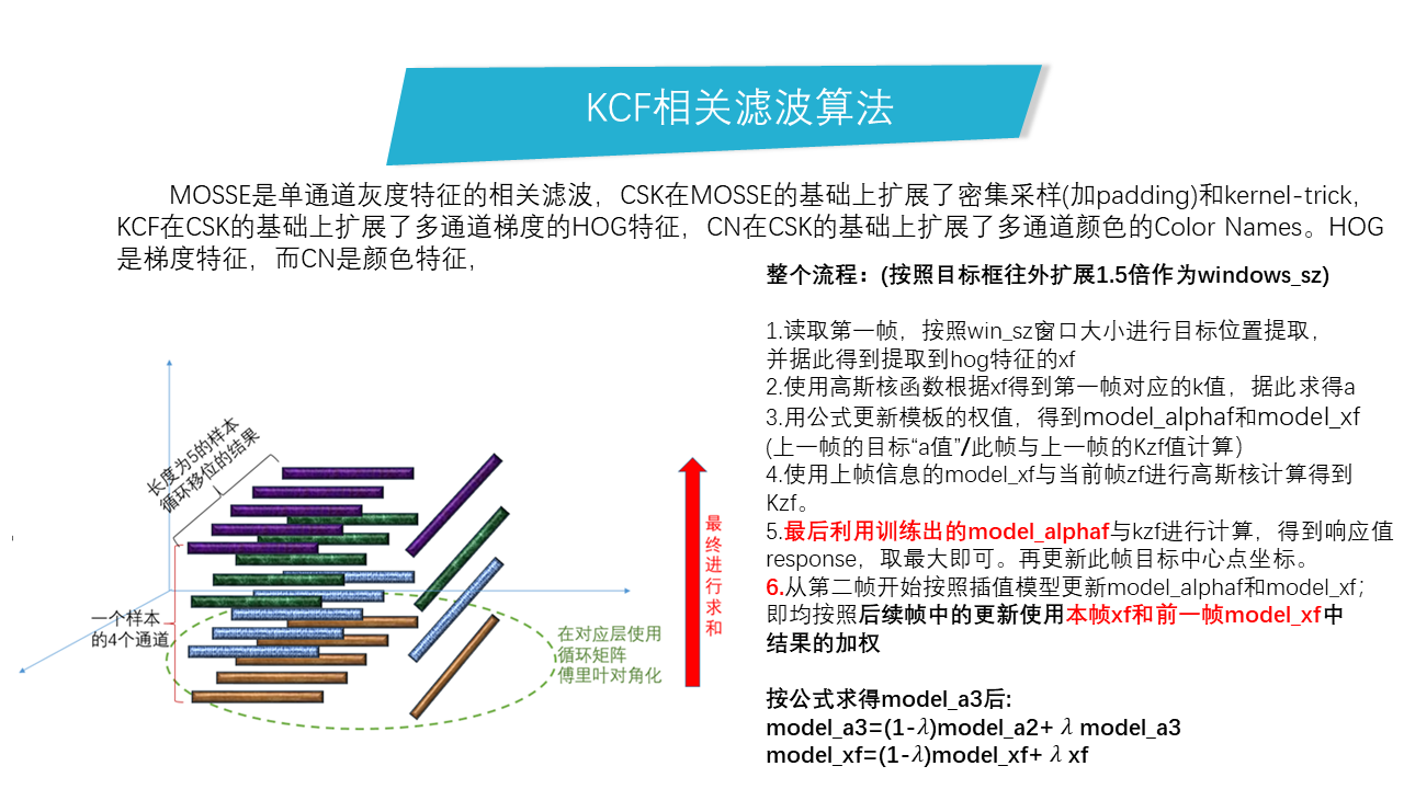 相关滤波目标追踪二：从mosse、csk、kcf、ddst单目标跟踪算法的一些总结。mosse Csk Kcf Csdn博客 