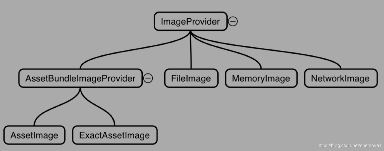 Flutter Image 参数详解flutter Image Scale Csdn博客