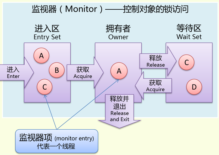 如何分析线程Dump和堆Dump_堆 dump-CSDN博客