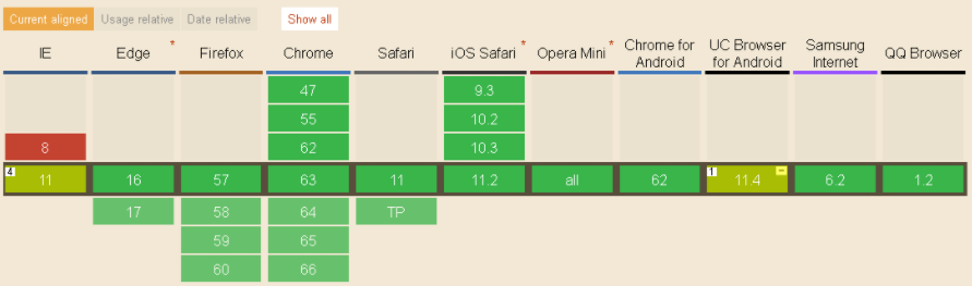 Grid布局解决列等分问题_grid 等分-CSDN博客