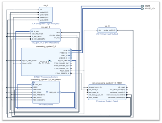 Zynq的AMP开发流程说明（基于OCM）_zynq sdk amp开发流程-CSDN博客