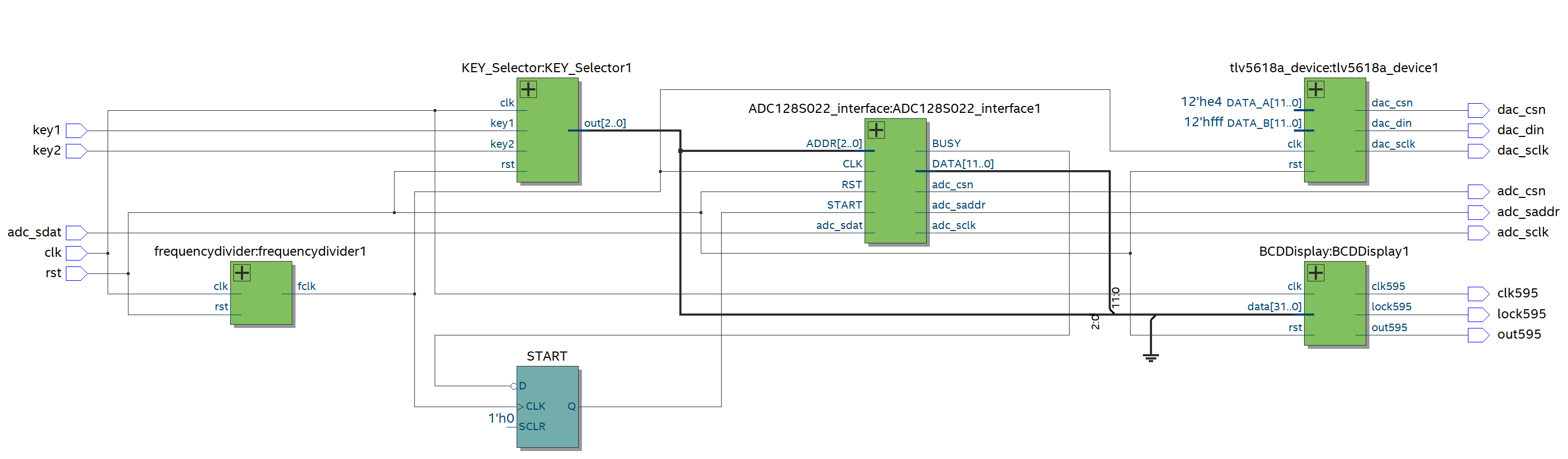 AC620FPGA学习笔记——DAC输出显示_ac620的dac模块-CSDN博客