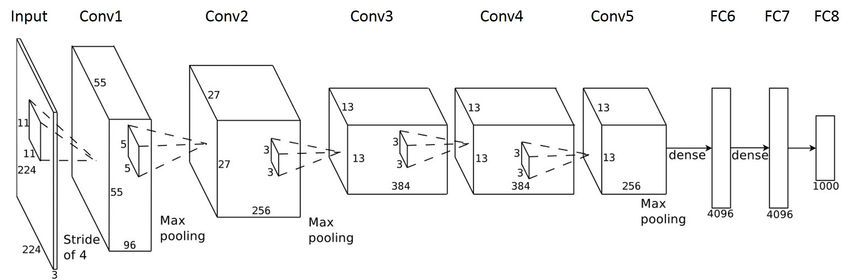 Tensorflow中,什么是Logits,它和我们常用的Feature有什么不同？_logit space 和feature space的区别-CSDN博客