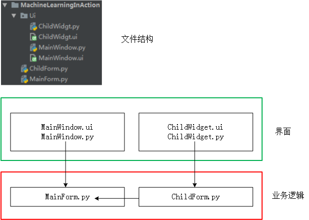 Pyqt5从1到2：pyqt5实现多窗体开发 Csdn博客 