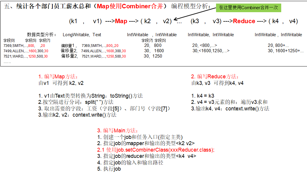 Maven工程的mapreduce程序3 实现统计各部门员工薪水总和功能优化统计各部门员工薪水总和序列化部门分区combiner Csdn博客