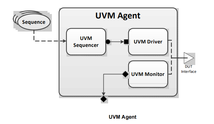 UVM_USERS_GUIDE_OVERVIEW_uvm overview-CSDN博客
