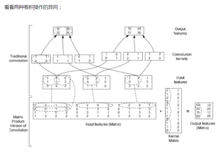 Deconv理解 Csdn博客
