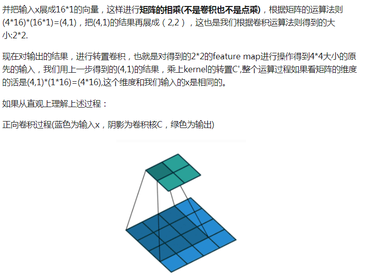 deconv理解-CSDN博客
