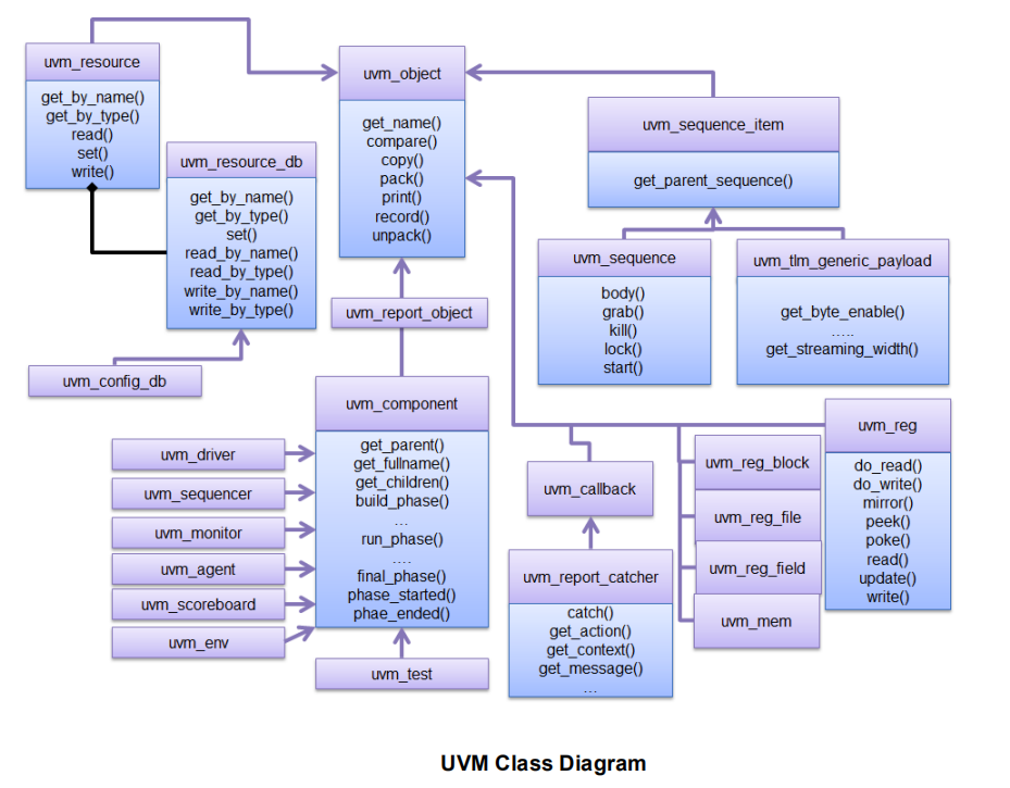 UVM_USERS_GUIDE_OVERVIEW_uvm overview-CSDN博客