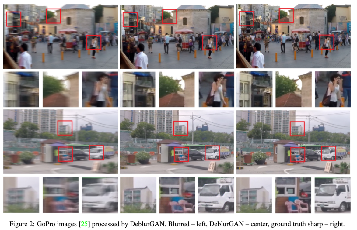 对抗生成网络学习（八）——DeblurGAN实现运动图像的去模糊化(tensorflow实现)-CSDN博客