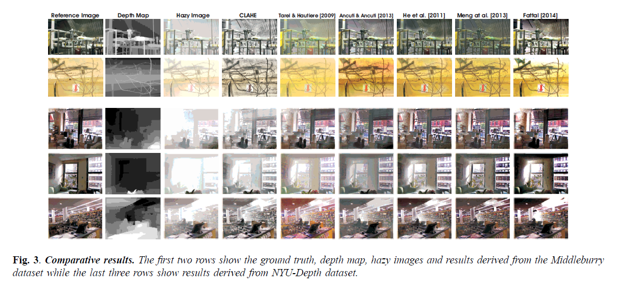 D-HAZY :一个用于定量评估去雾算法的数据集-CSDN博客