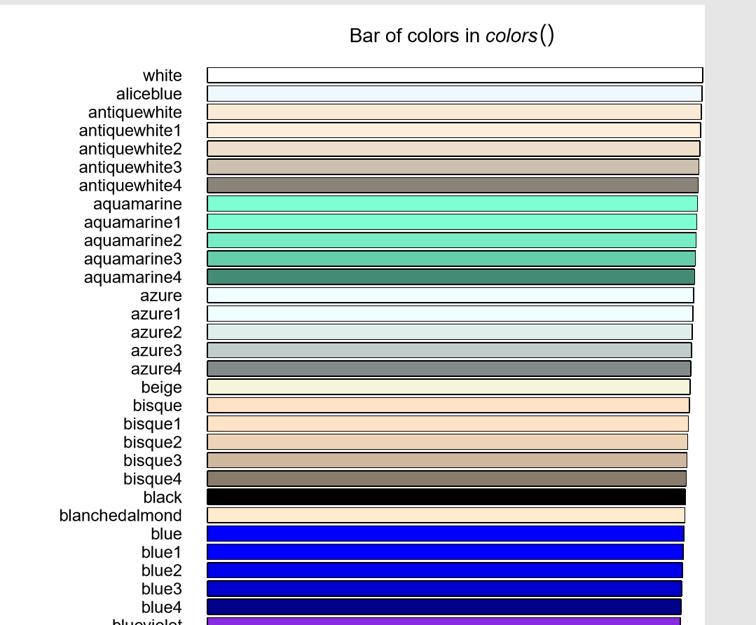 [R可视化]R语言常用的颜色_r语言 写代码找出diamonds中最常见的color-CSDN博客