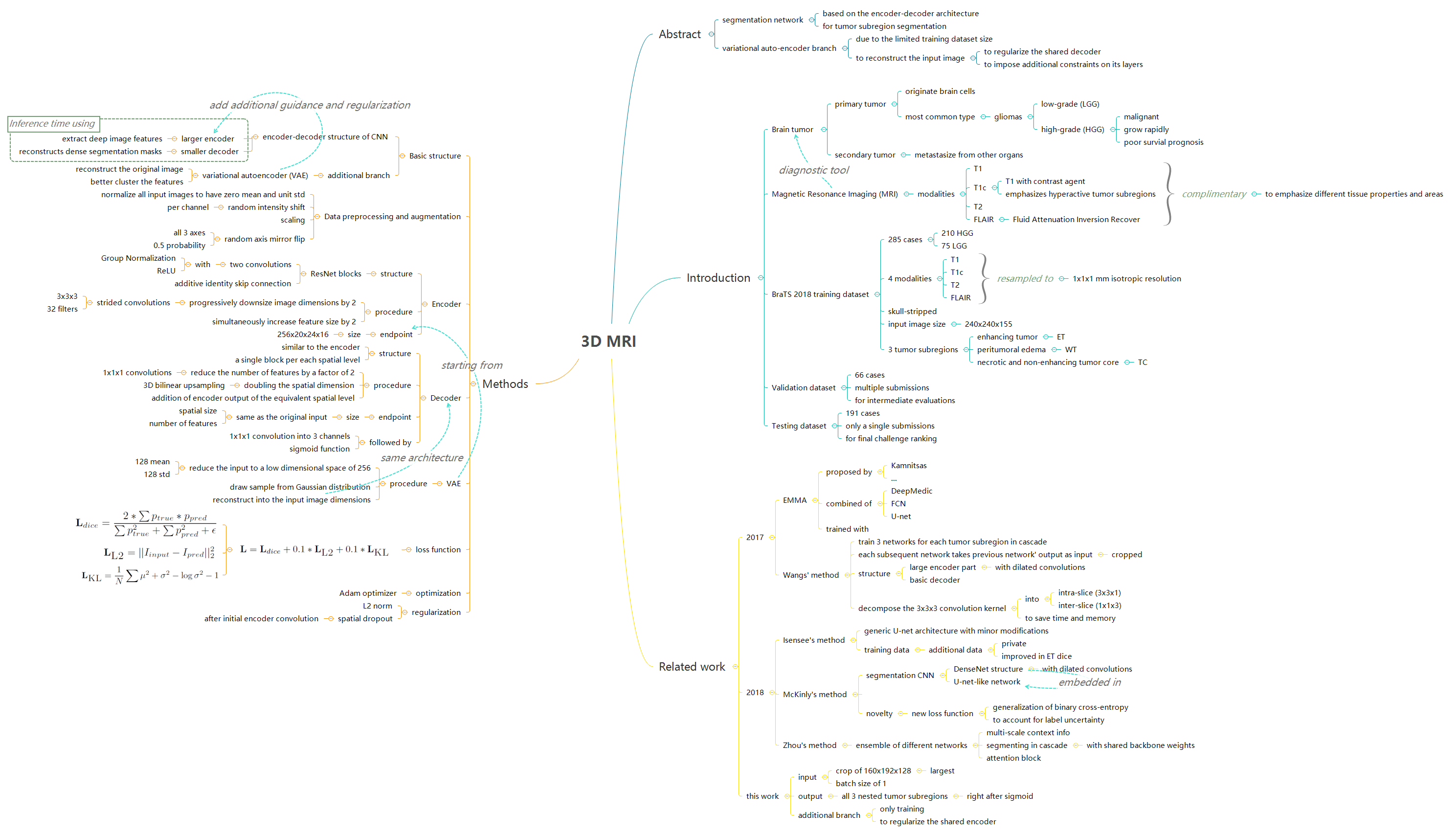 论文笔记：3d Mri Brain Tumor Segmentation Using Autoencoder Regularization随机强度偏移 Csdn博客
