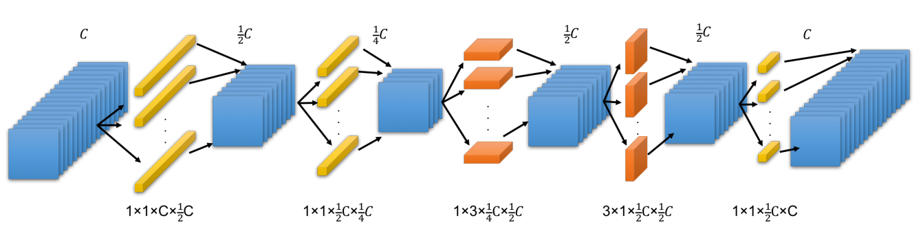 SqueezeNext_如何让卷积通道数加倍-CSDN博客
