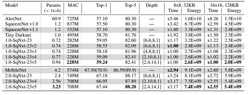 SqueezeNext_如何让卷积通道数加倍-CSDN博客