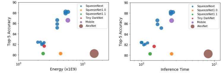 SqueezeNext_如何让卷积通道数加倍-CSDN博客