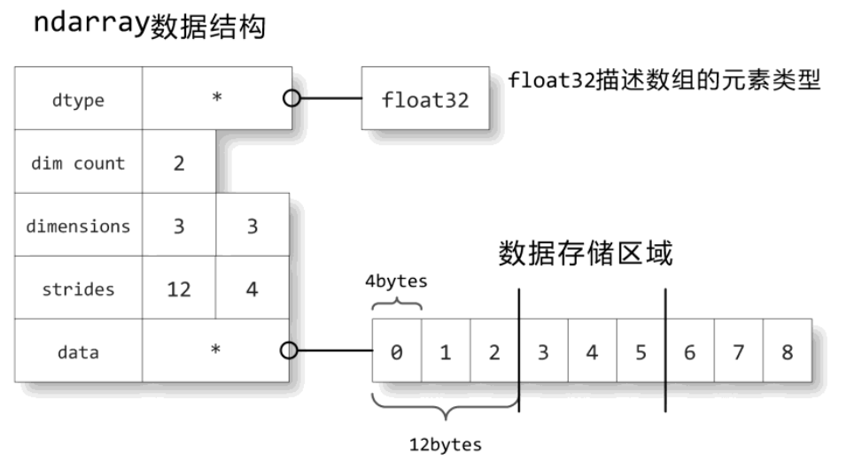 【机器学习】熟练使用 NumPy_自定义ufunc函数name frompyfunc is not defind-CSDN博客