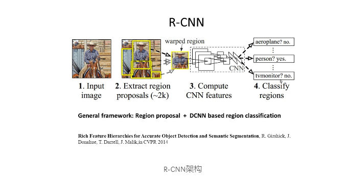 fcn的理解_fcn是什么意思csdn-CSDN博客