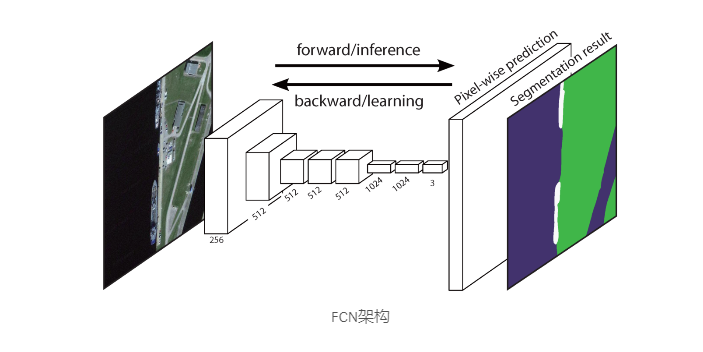 fcn的理解_fcn是什么意思csdn-CSDN博客