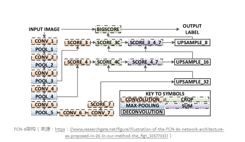 fcn的理解_fcn是什么意思csdn-CSDN博客