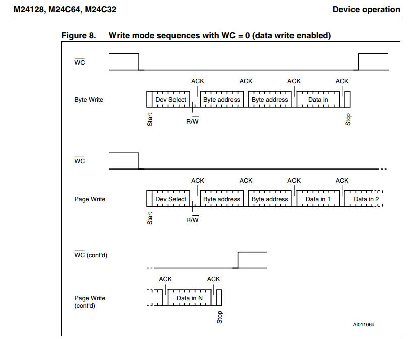 STM32CubeMX GPIO模拟I2C读写M24C64-CSDN博客