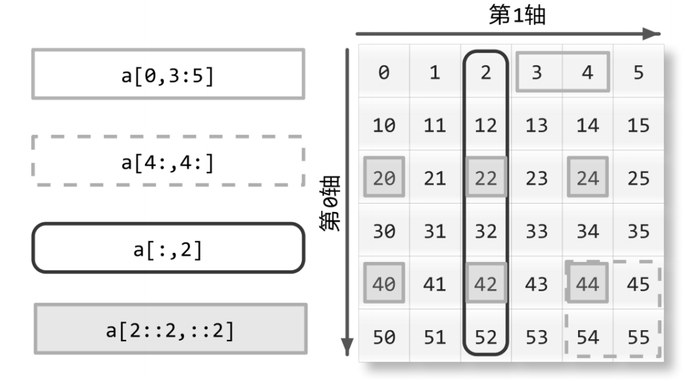 【机器学习】熟练使用 NumPy_自定义ufunc函数name frompyfunc is not defind-CSDN博客