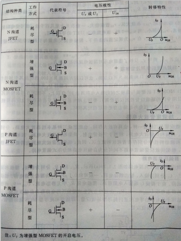 模拟电子电路之场效应管（上）（J-FET）-CSDN博客