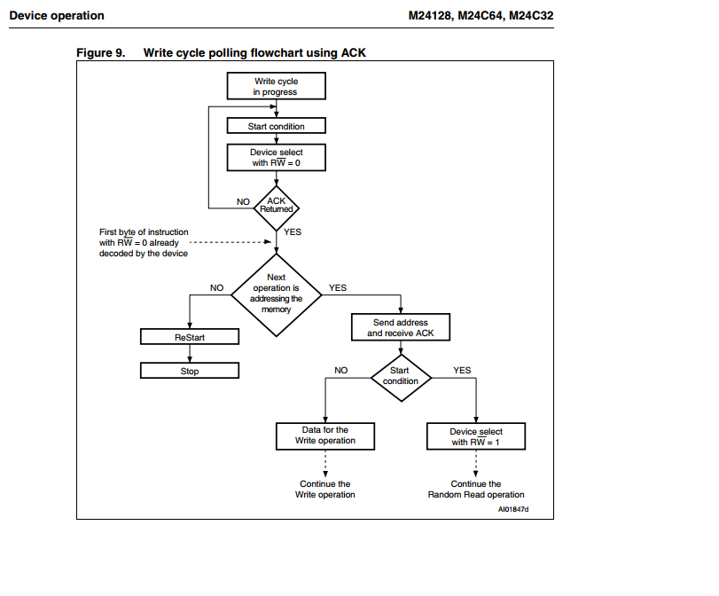 STM32CubeMX GPIO模拟I2C读写M24C64-CSDN博客