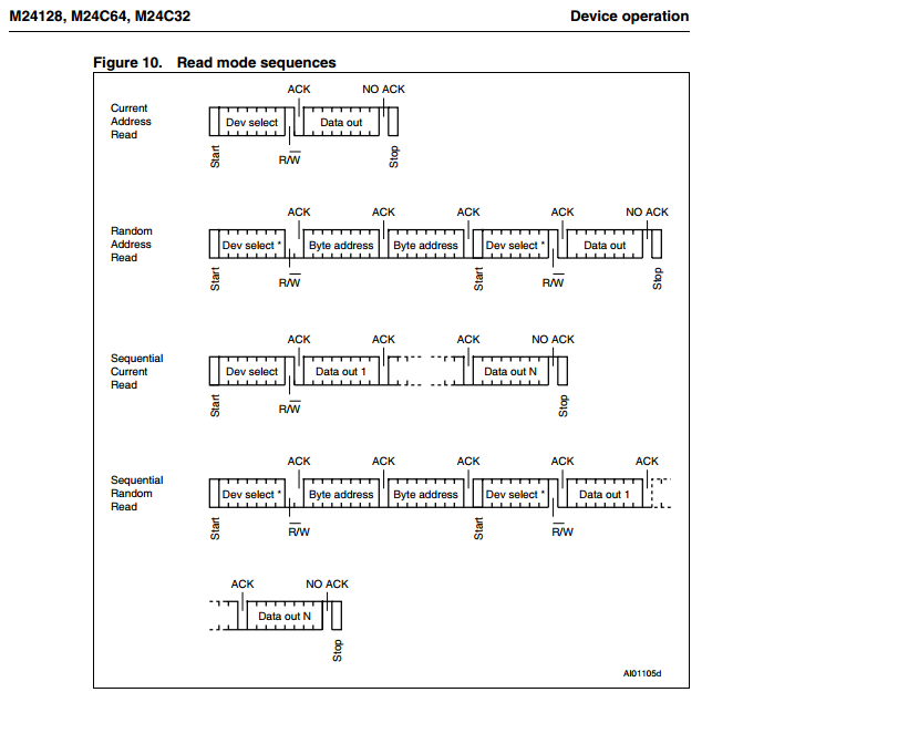 STM32CubeMX GPIO模拟I2C读写M24C64-CSDN博客