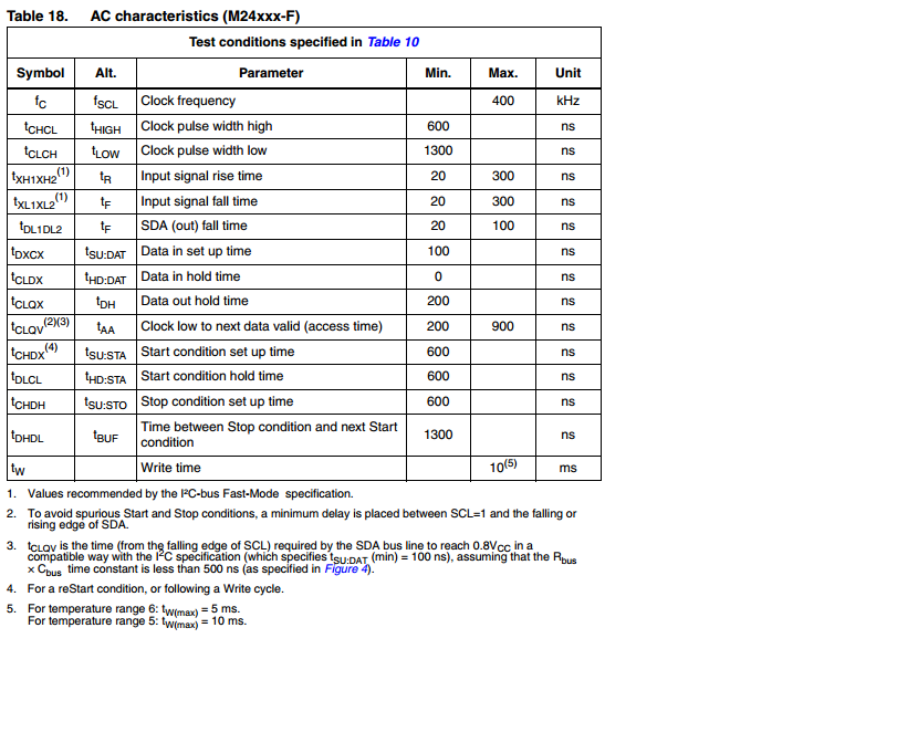 STM32CubeMX GPIO模拟I2C读写M24C64-CSDN博客
