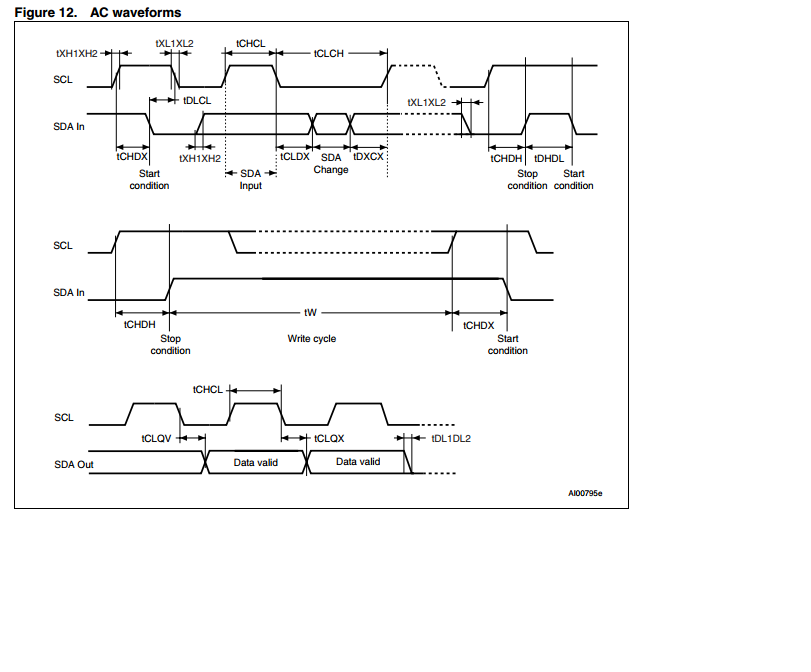 STM32CubeMX GPIO模拟I2C读写M24C64-CSDN博客